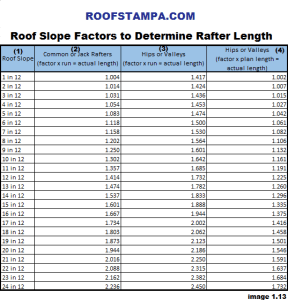 How to Measure & Estimate a Roof for Roofing Contractors - Code ...